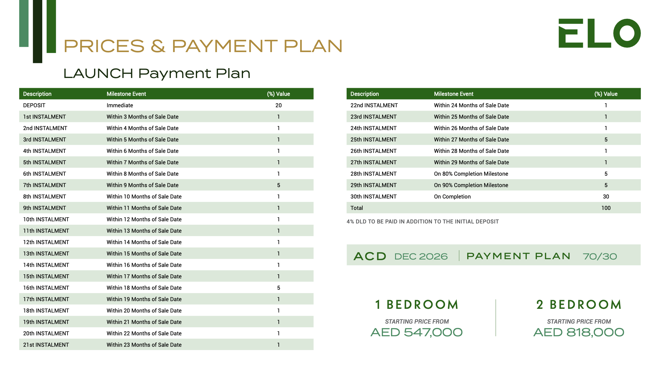 DAMAC ELO RESIDENCES DAMAC HILLS 2 DUBAI DAMAC - investindxb