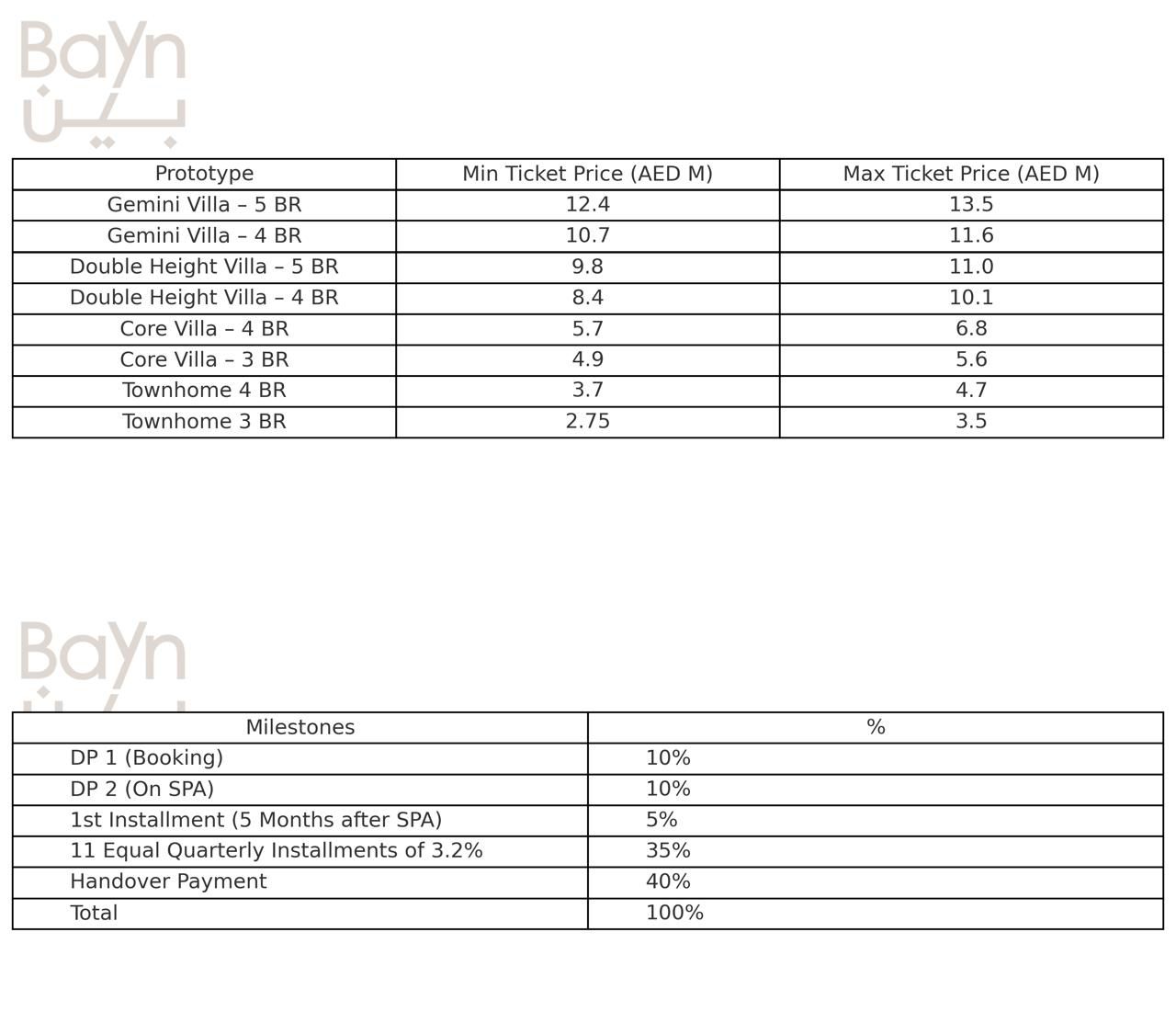ORA BAYN TOWNHOUSES & VILLAS KOMUNITAS TEPI PANTAI GHANTOOT ABU DHABI ...